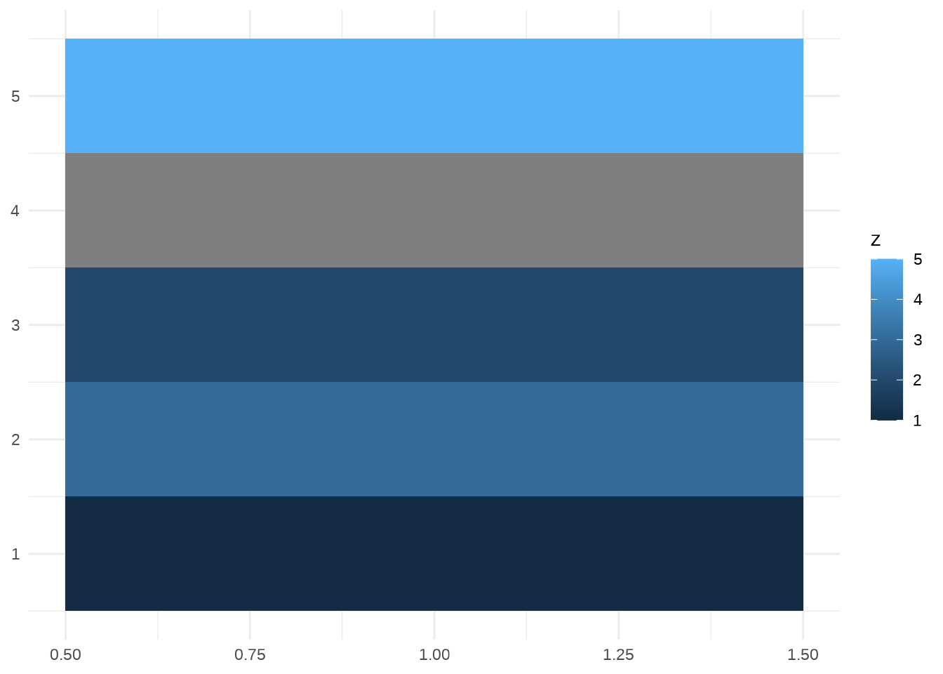 11.2 Continuous colour scales | ggplot2 Book Club